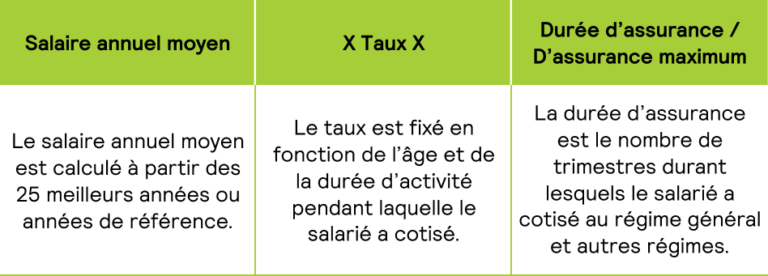 La retraite en France – CGRR